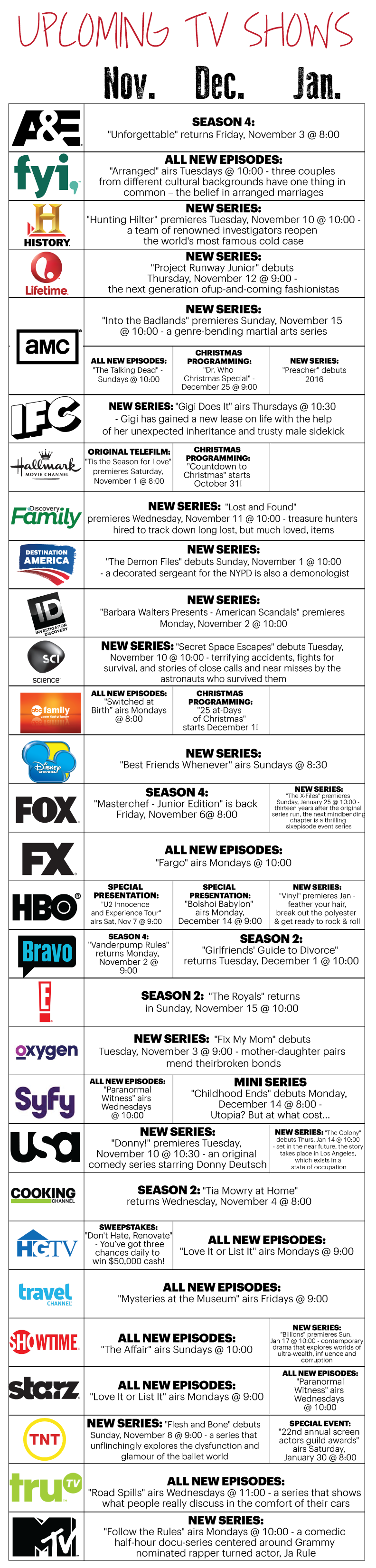 NRTC-chart_Nov-Dec-Jan - Swiftel.net